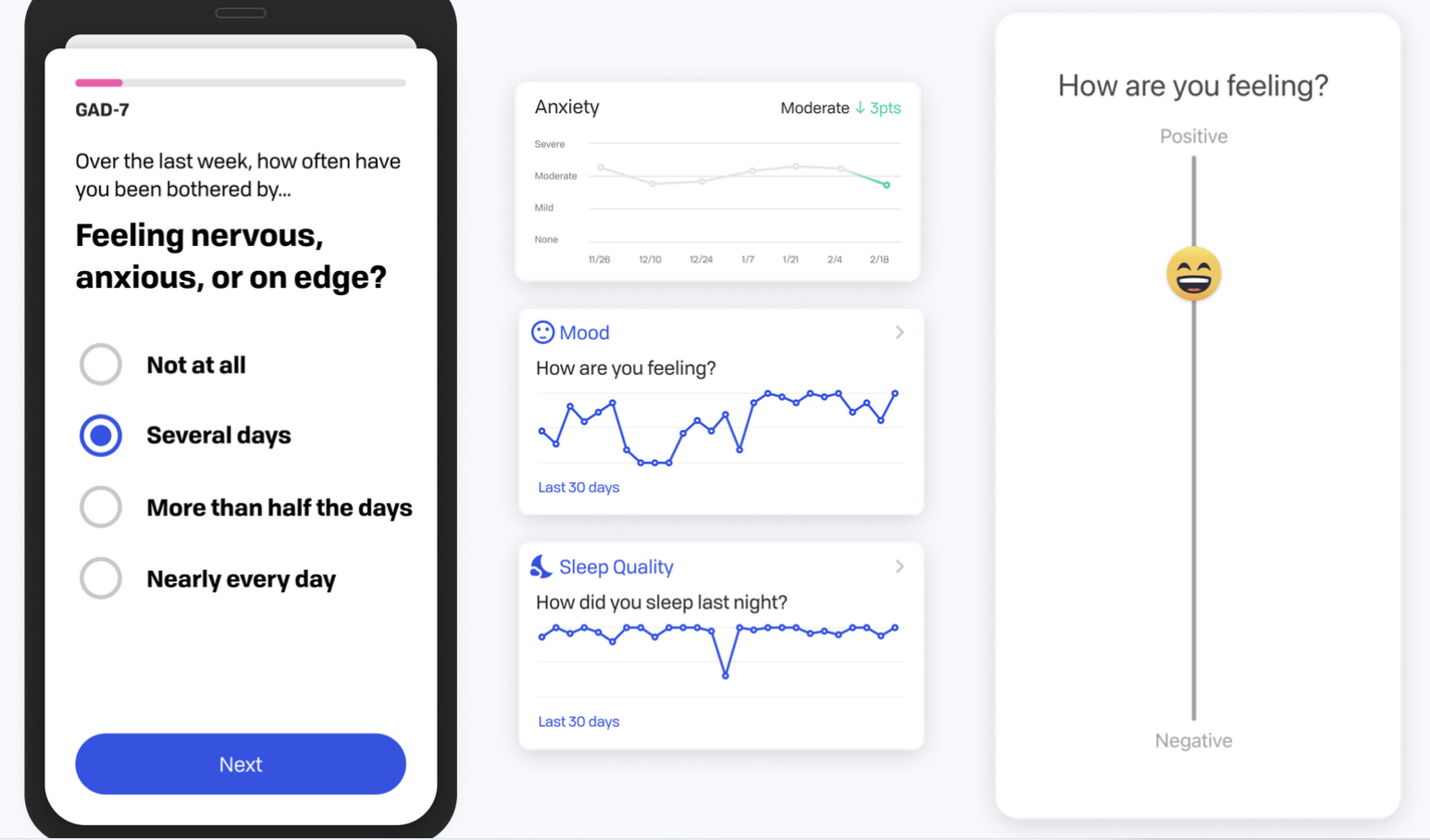 Outcome Measures – Collaborative Wellness Partners